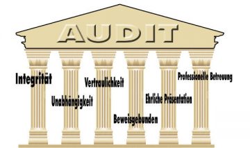 Auditieren der eigenen Arbeit. Wie soll man damit umgehen? - 17020 Audit Deutschland